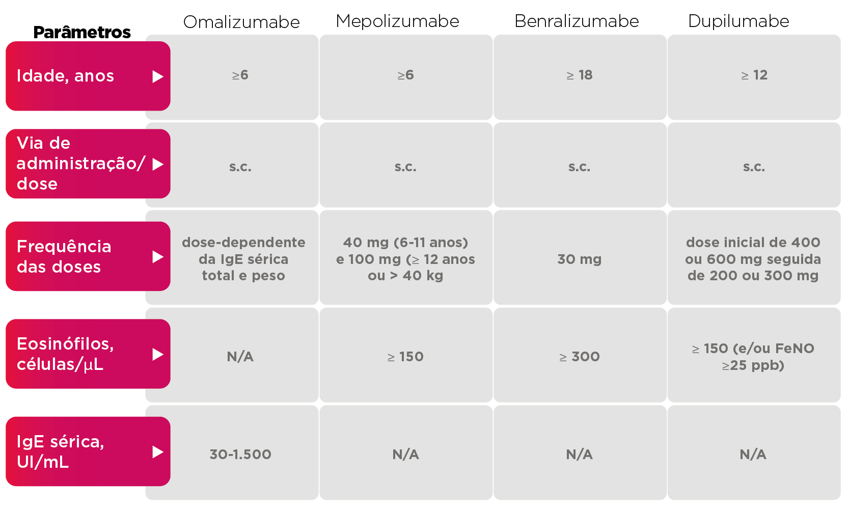 Asma grave e o uso de imunobiológicos